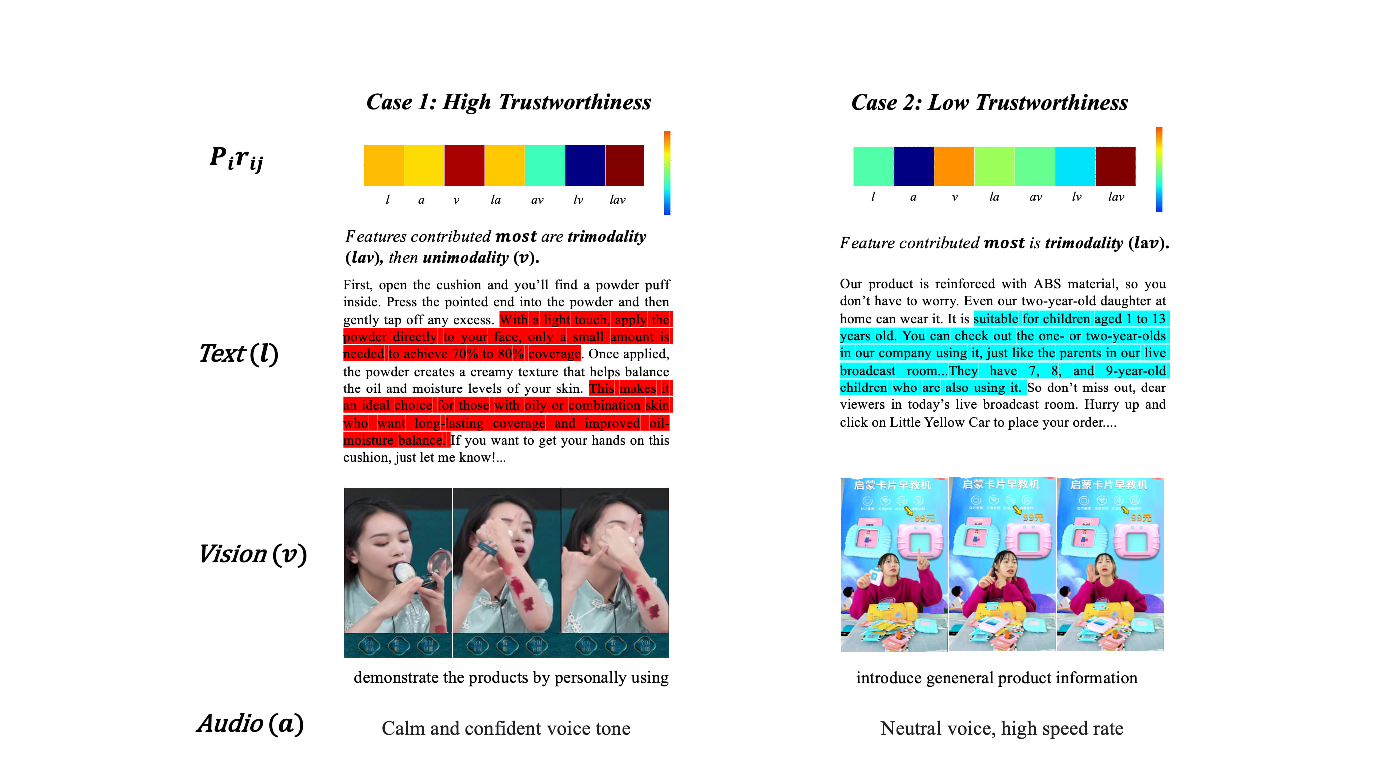 Introducing Machine-Learning-Based Data Fusion Methods for Analyzing ...